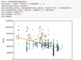 Plot Line On Scatter Plot Matplotlib Politicallomi