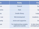 Choosing Your First Programming Language Python And Ruby Artificial