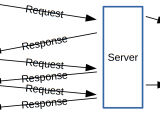 React Concepts