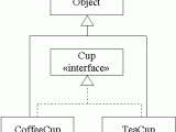 Polymorphism And Interfaces Chapter 7 Of Objects And Java