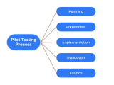 What Is Pilot Testing A Beginner S Guide 101 Artoftesting