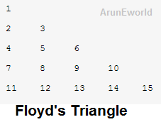 C - Examples | ArunEworld