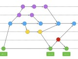Github Flow