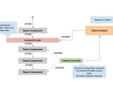React Basics React Best Practice And Testing