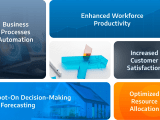 Ai Integration Services For Real Estate Ascendix Tech