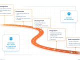 Ai Integration Services For Real Estate Ascendix Tech