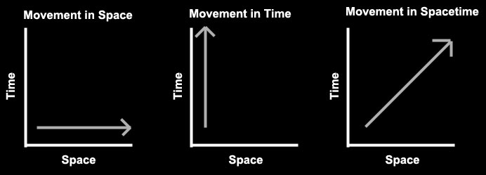 What is a light cone? | A Schooner of Science