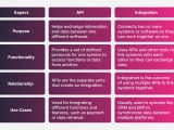 Api Development Vs Integration What To Choose L Asd Blog