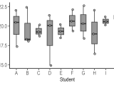 Plot A Scatter Plot On A Boxplot With Two Variables Plot Scatterbox