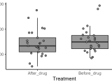 Plot A Scatter Plot On A Boxplot With Two Variables Plot Scatterbox