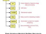 My Way Of Structuring Files For Data Science Project It S Ashish