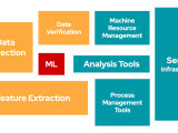 Open Source Options To Your Mlops Stack It S Ashish