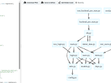 Be Creative With Dependency Flow Diagram For Python Modulesёядц Itтащs Ashish