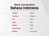 Indonesia Languages Bahasa Indonesia Major Regional