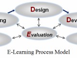 Home Of E Learning Or Elearning Process Model Mooc Moop Distance