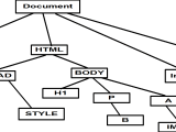 What Is Document Object Model And How It Works Md Asiful Haque