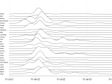Joyplot Stataviz Portfolio