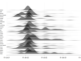 Joyplot Stataviz Portfolio