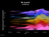Joyplot Stataviz Portfolio