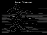Joyplot Stataviz Portfolio