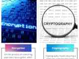 Encryption Vs Cryptography Difference And Comparison