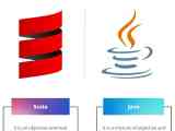 Scala Vs Java Difference And Comparison