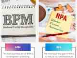 Bpm Vs Rpa Difference And Comparison