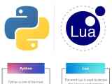 Python Vs Lua Difference And Comparison