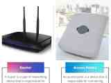 Router Vs Access Points Difference And Comparison