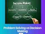 Quotations Problem Solving