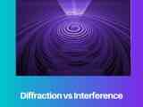 Diffraction Vs Interference Difference And Comparison