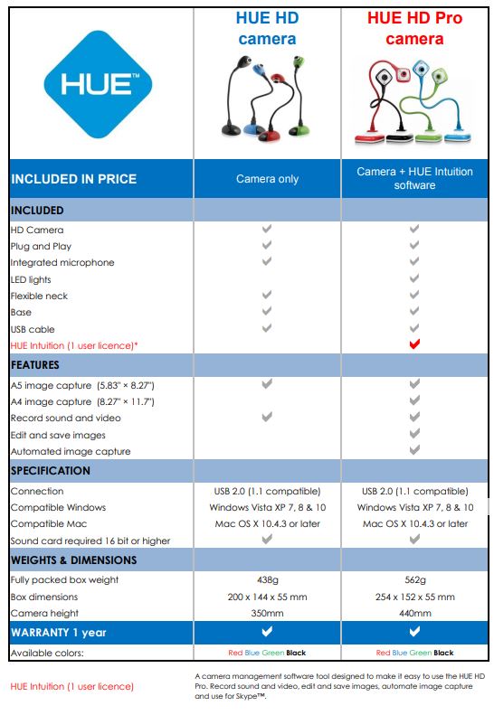 Why is HUE HD a Must for your Classroom? – STATRANO