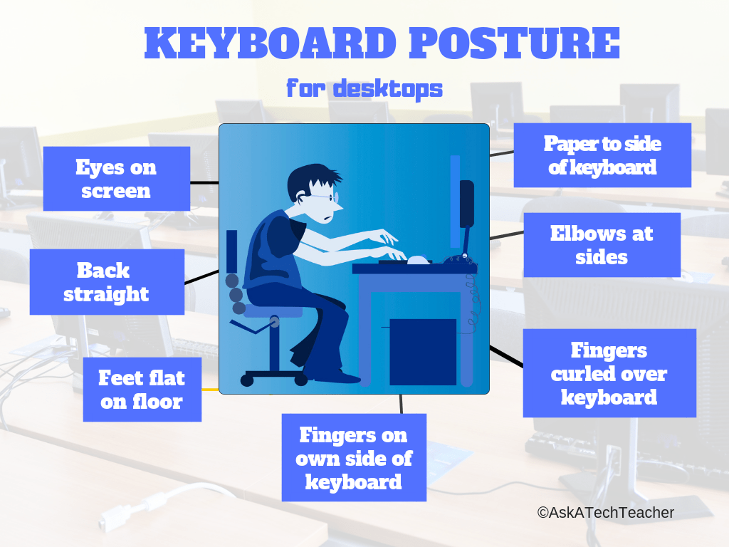 Kids’ Computer Posture Explored