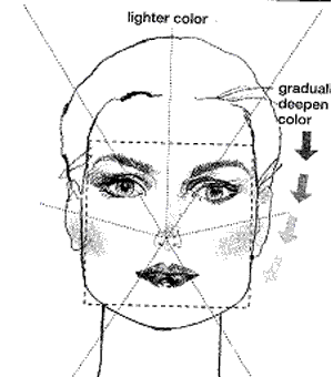Square Shape Face - AskMags.com