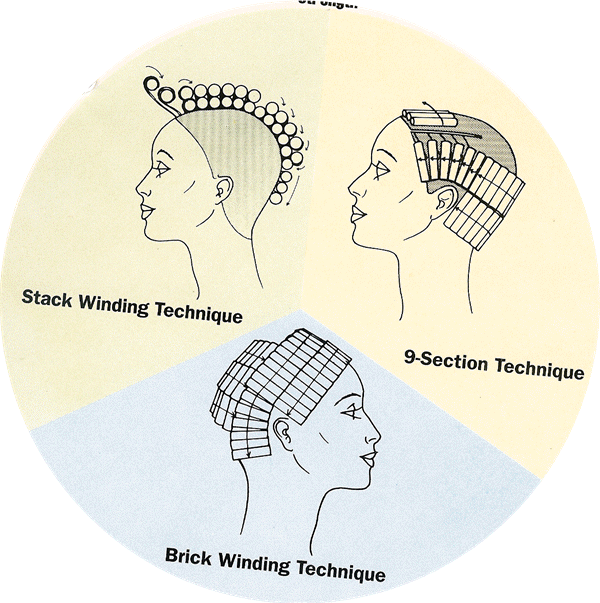 Perm Wraps- Stack Winding, 9 - Section, Brick Winding - AskMags.com