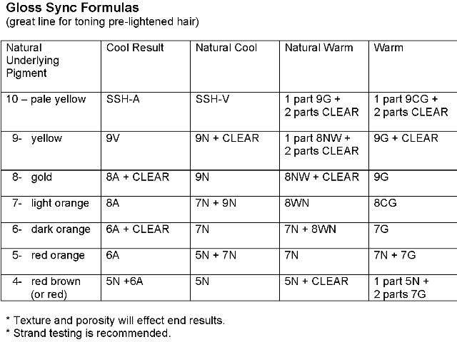 Matrix - Color Sync For Pre-Lightened Hair - AskMags.com