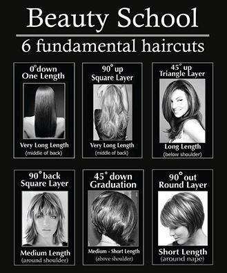 6 FUNDAMENTAL HAIRCUTS BY RAY FUNG - AskMags.com