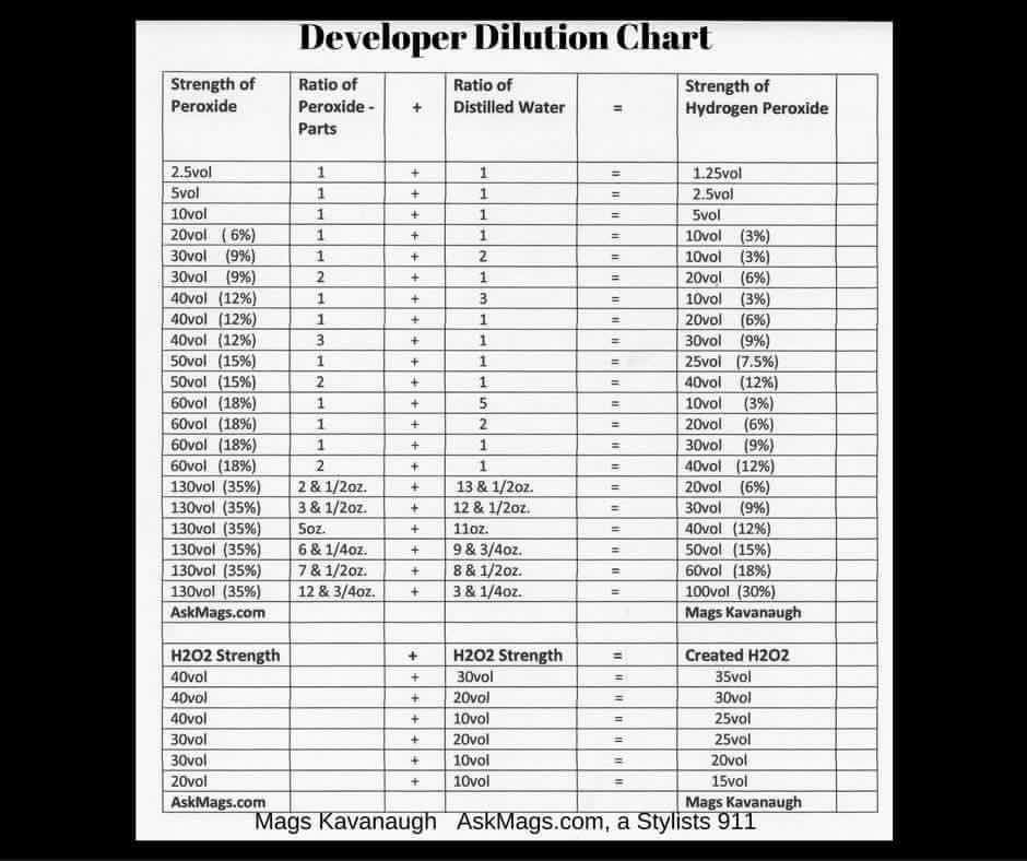 Custom Developer Formulas - AskMags.com