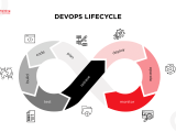 What Is Devops Beginner S Guide For It Professionals