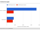 Beware Of Chaining Javascript Array Methods Asleepysamurai