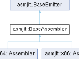 Api Docs Asmjit
