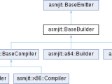Api Docs Asmjit