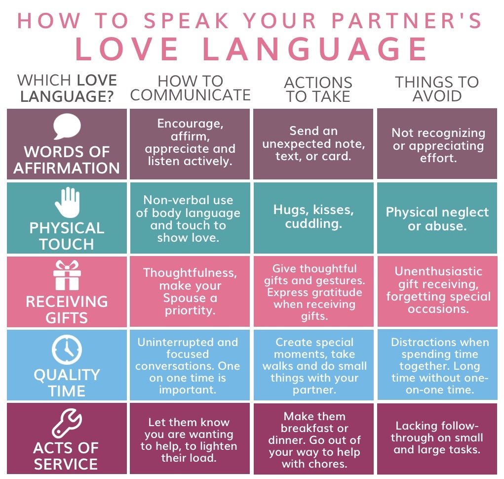 5 Love Languages List Examples And Forms 5-love-languages-list-examples-and-forms