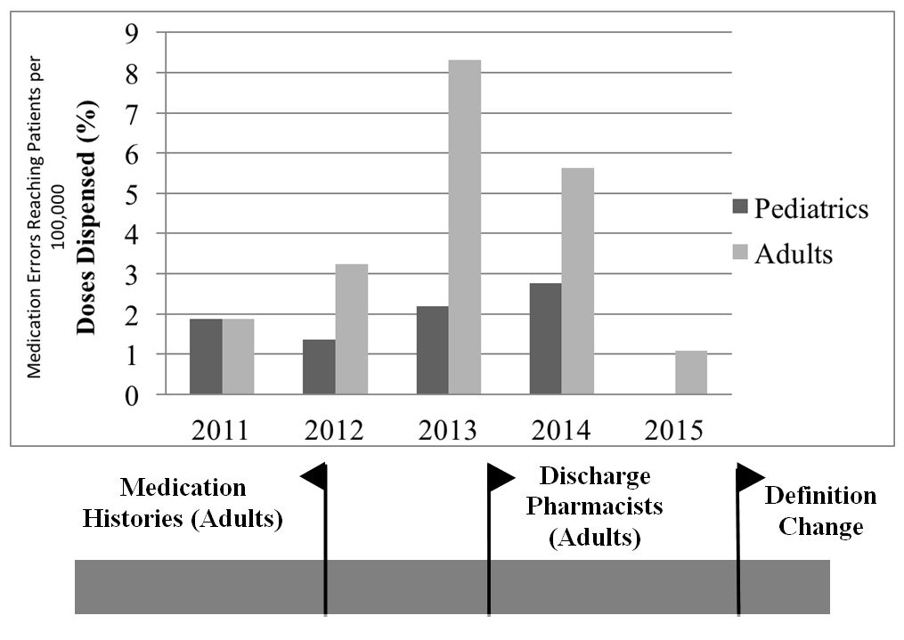 Comparative Cross-Sectional Pharmacovigilance Study of Medication ...