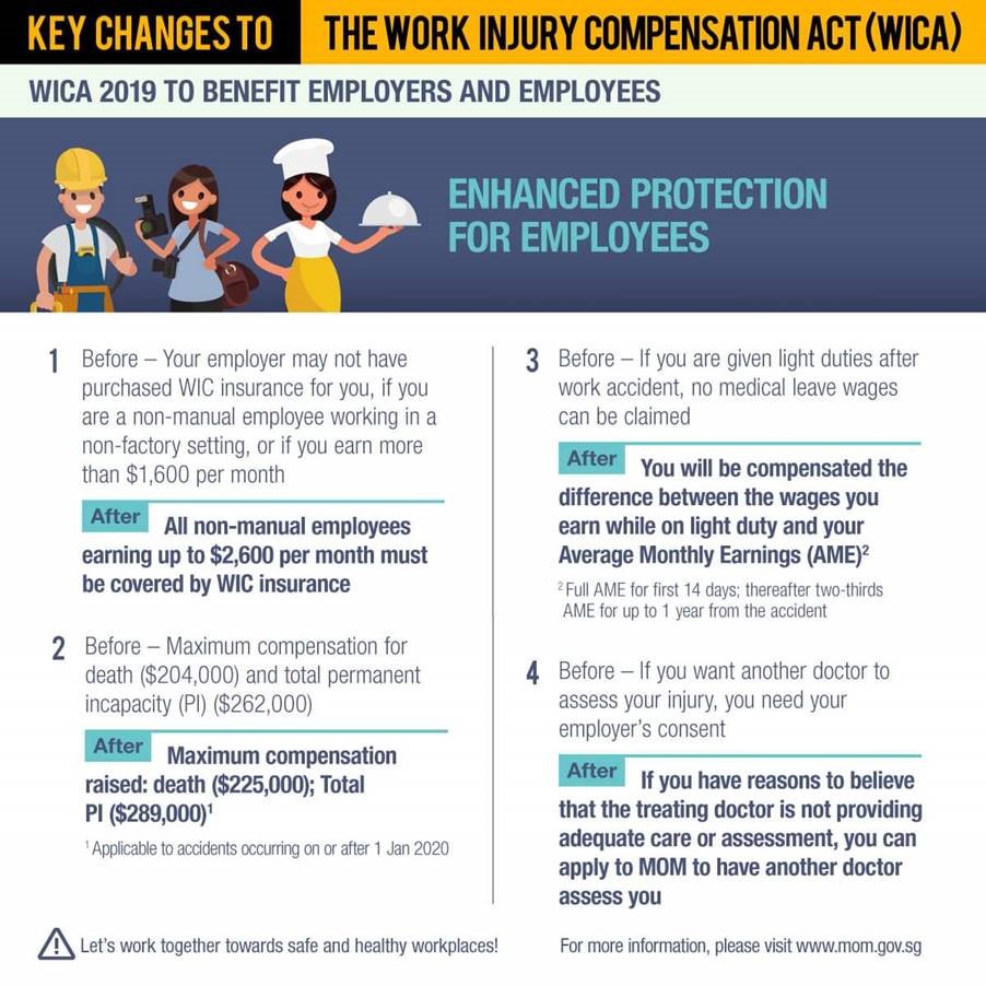 Key Changes to the Work Injury Compensation Act – ASPRI