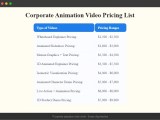 Infographic Animation Cost 1 900 Cost Comparison Infographic Stock