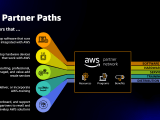 Marketing Help Through Aws Marketing Central Allcode