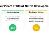 Optimizing Devops For Cloud Native Applications Allcode