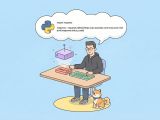 How To Make A Delete Request In Python