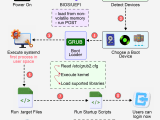 Bytebytego Linux Boot Process Explained
